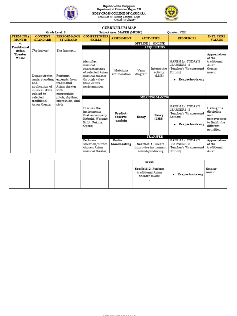 Grade 8 Mapeh Curriculum Map 4TH Quarter | Download Free PDF ...