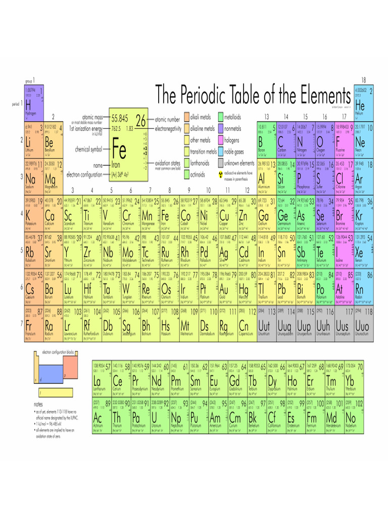 Periodic Table Large - PNG | PDF