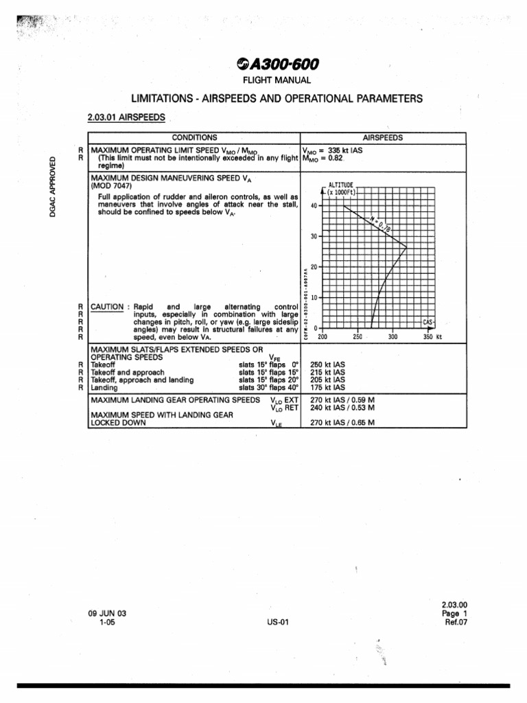 A300 600afm | PDF | Flap (Aeronautics) | Takeoff