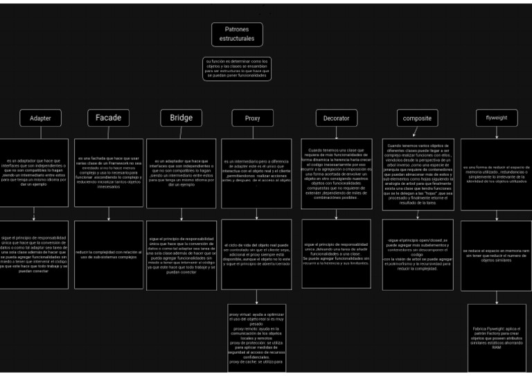 Modelos de programación I - Patrones estructurales | PDF