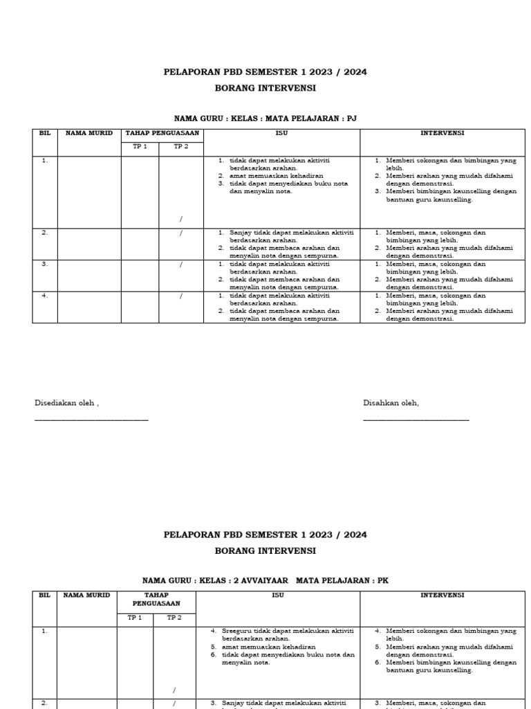 Laporan Intervensi PJPK 244 | PDF