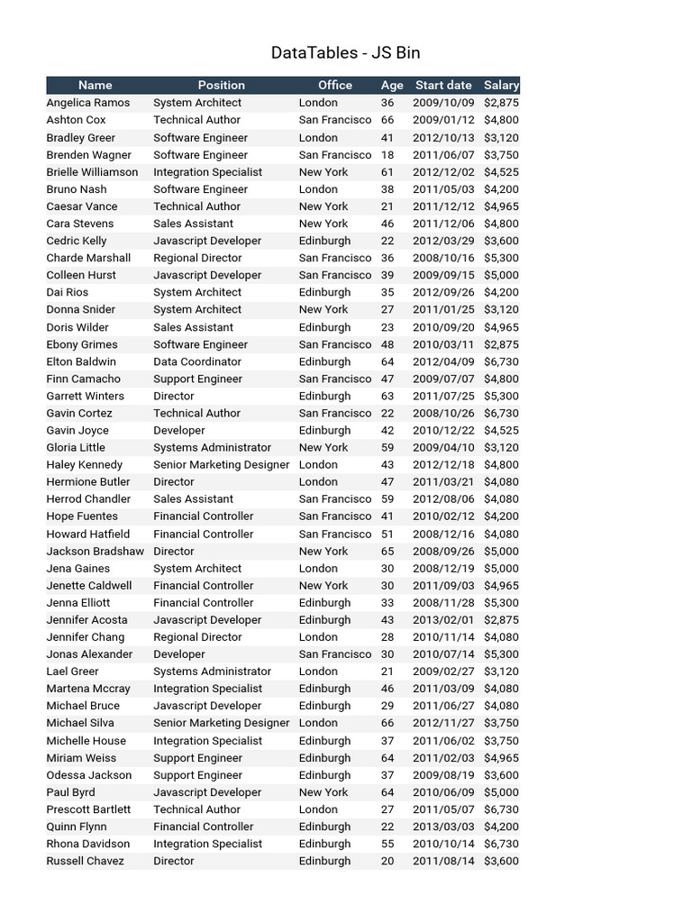 DataTables - JS Bin | PDF