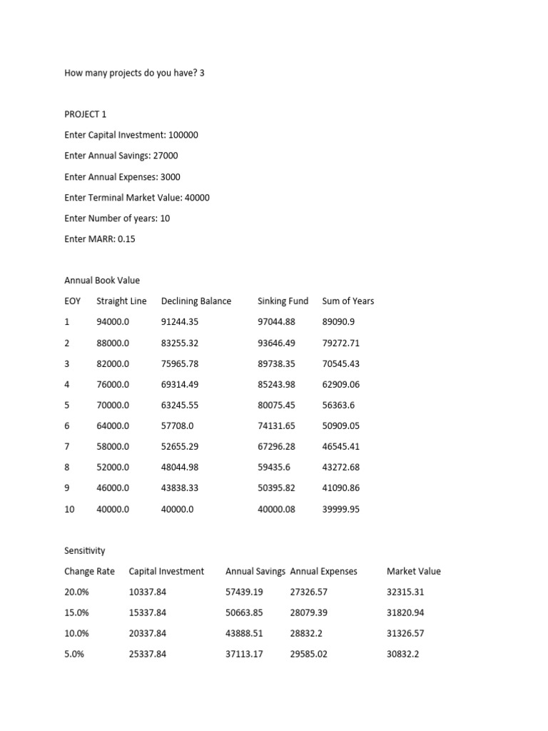 Project Financial Analysis and Sensitivity | PDF | Book Value | Economies