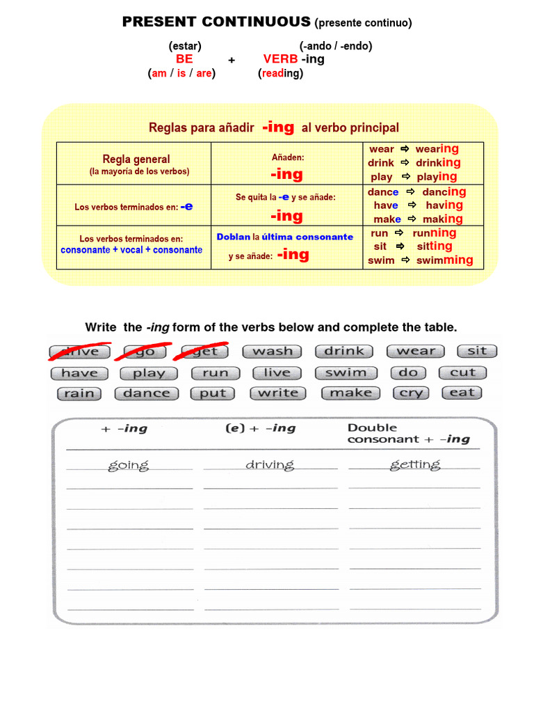 Present Continuous Verb Forms Guide | PDF