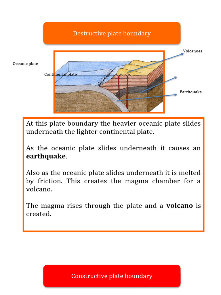 Types of Plate Boundaries Explained | PDF