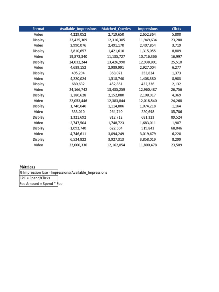 Ad Performance Metrics Overview | PDF | Mortgage Loan | Return On ...
