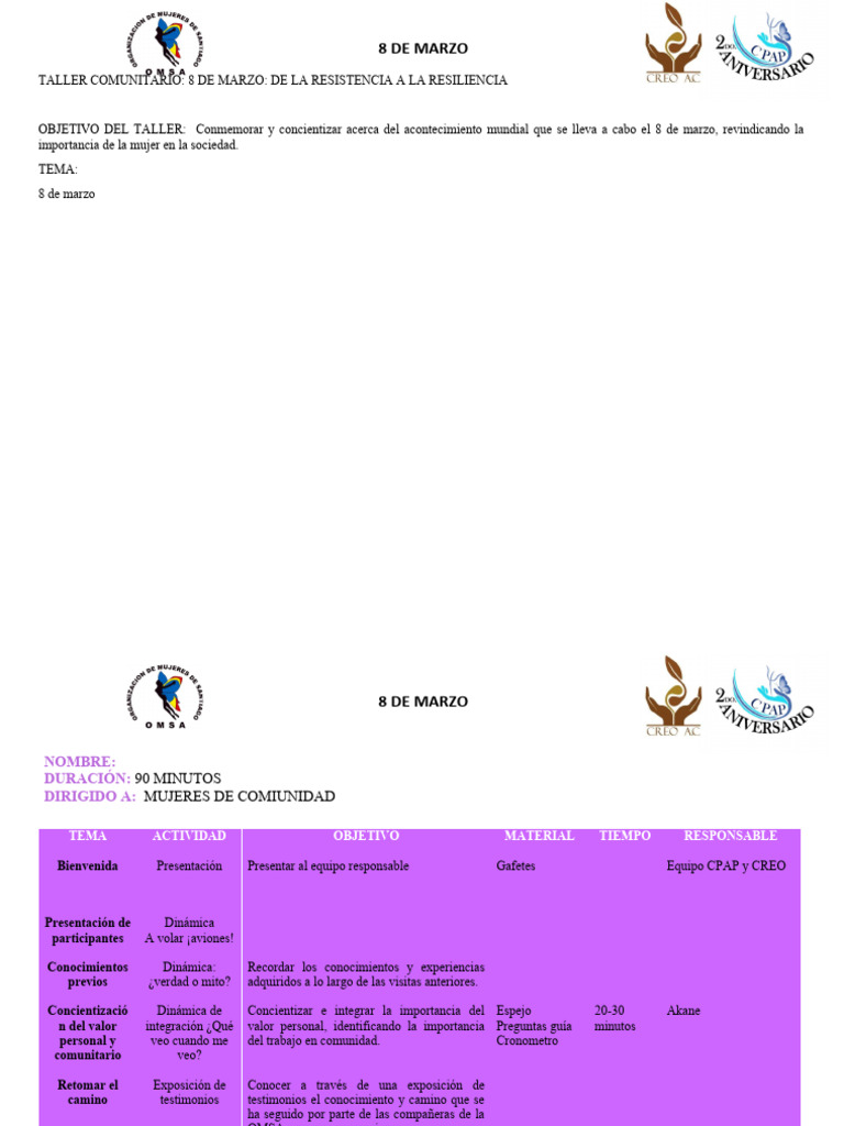 Resiliencia Femenina: Taller 8M | PDF