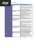 Purchase Audit Checklist | PDF | Audit | Business Economics