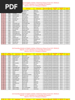 HSC Result: Year Examinees 1st Division 2nd Division 3rd Division Total ...