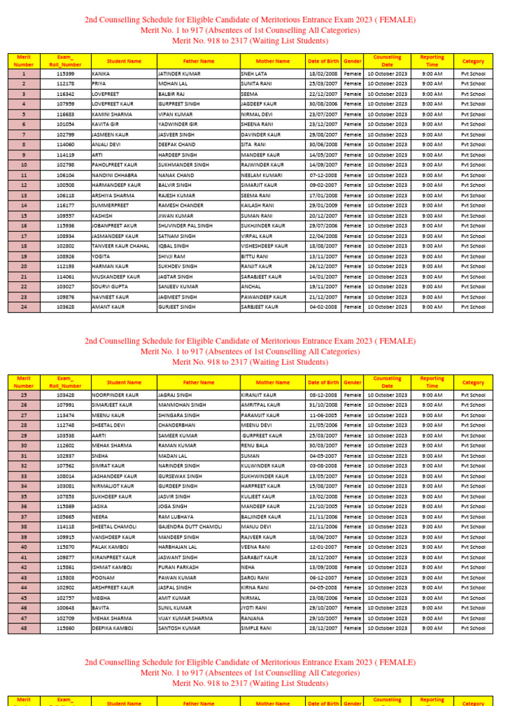 Merit Number Exam - Roll - Number Student Name Father Name Mother Name ...