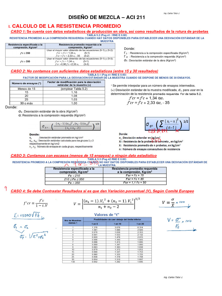 Tablas ACI para Diseño de Mezclas de Concreto | PDF | Hormigón | Química
