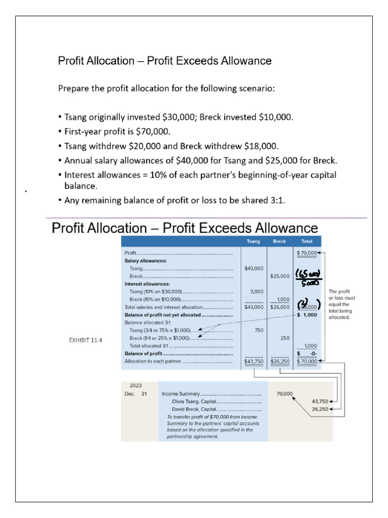 Exhibit 11.4 - Profit Allocation | PDF