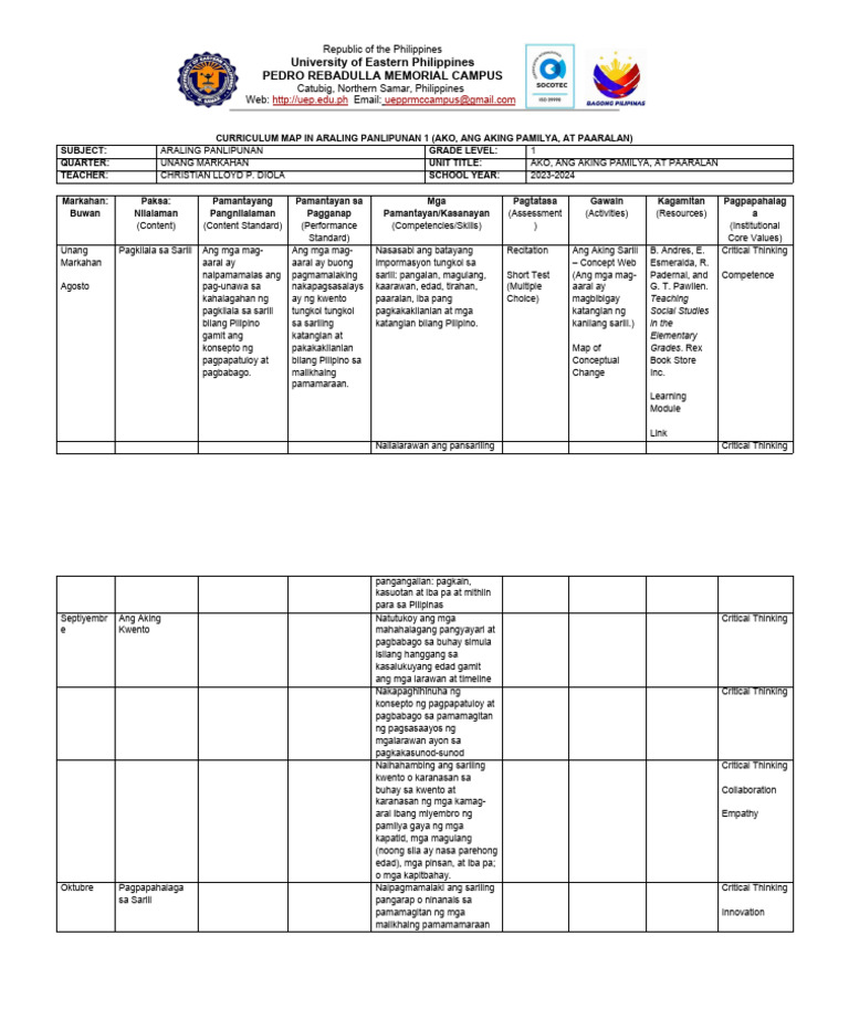 Curriculum Map Sample | PDF