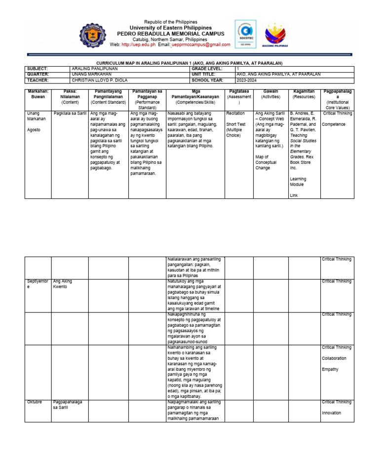 Curriculum Map Sample | PDF
