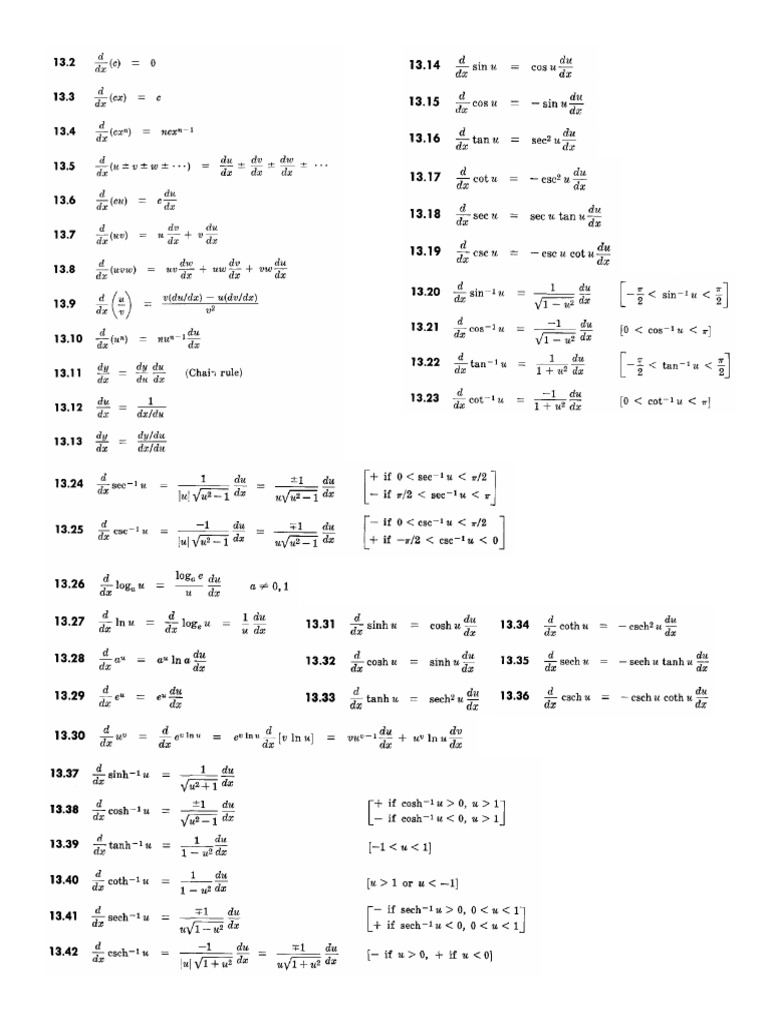 Table of Derivatives-1 | PDF