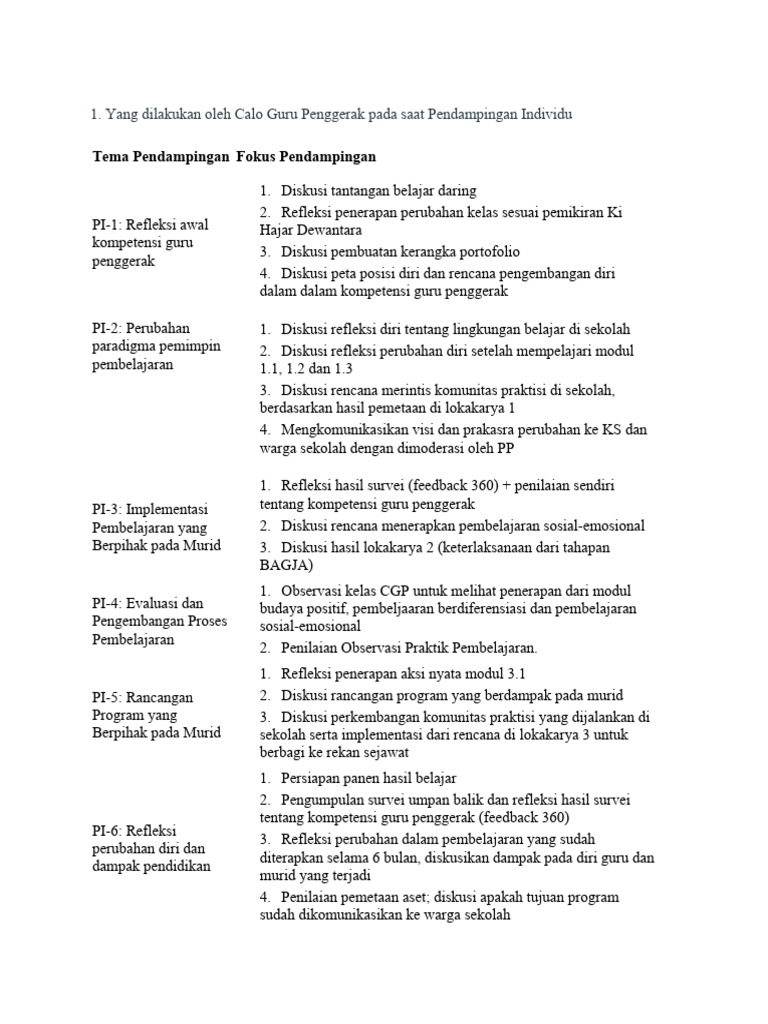 Coret Coretan Pi | PDF