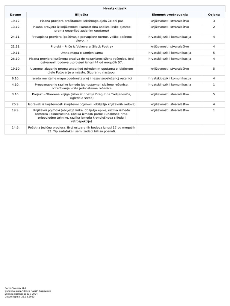Grade All | PDF