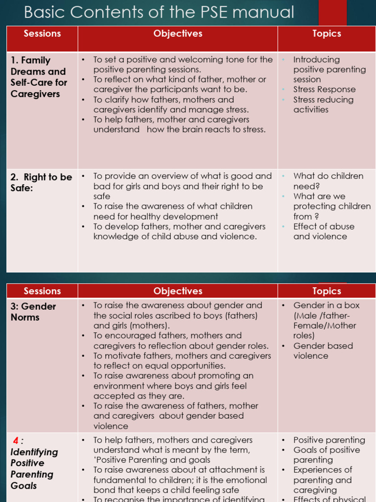 5- Parent's and Children Workshop Overview | PDF
