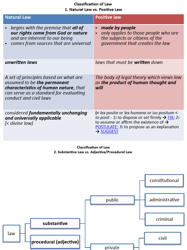4 Law - Classification | Download Free PDF | Misdemeanor | Crimes