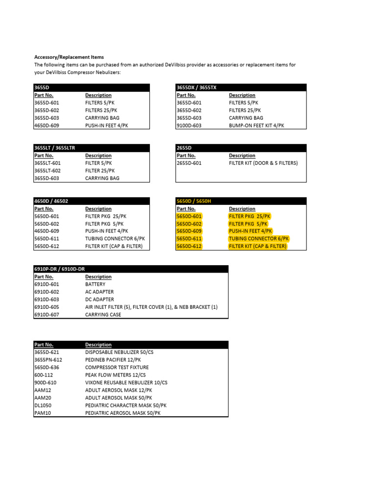 5650D Nebulizer - Accessory - Replacement - Items - July - 2013 | PDF ...