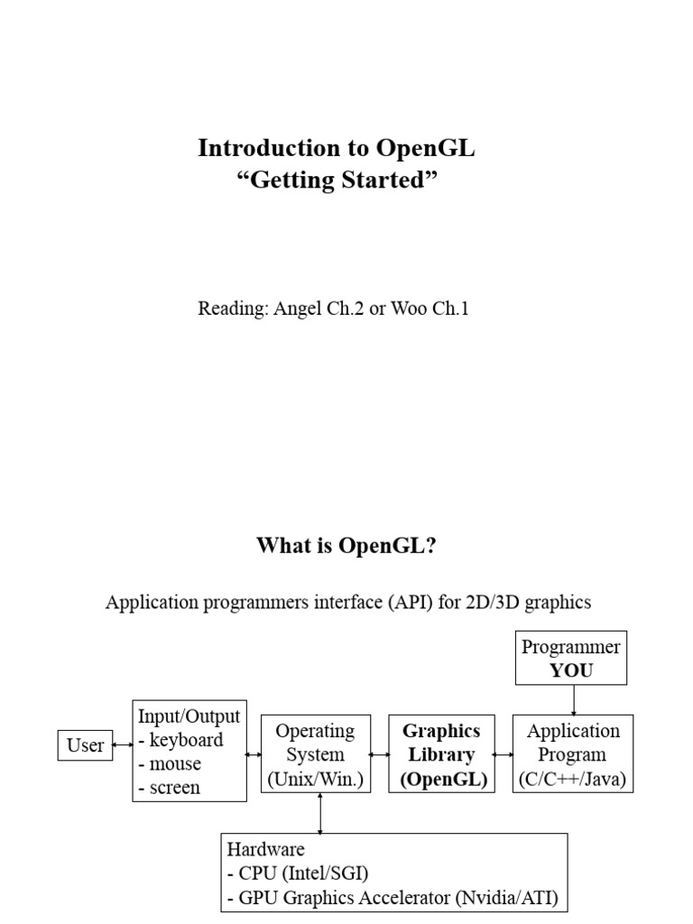 Opengl 1 | PDF