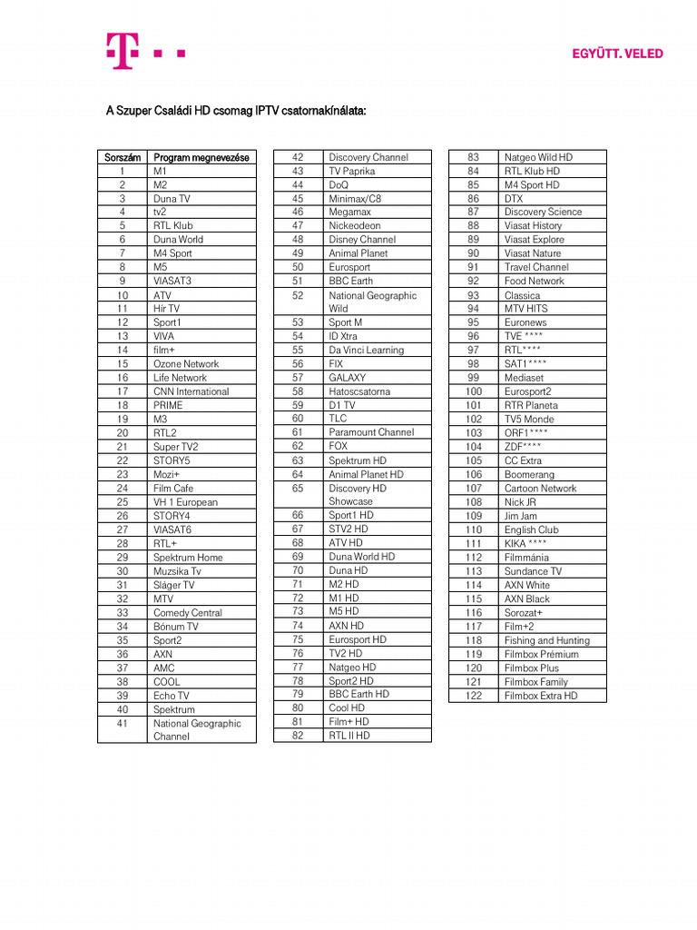 Szuper Csaladi HD Csomag Csatornak | PDF
