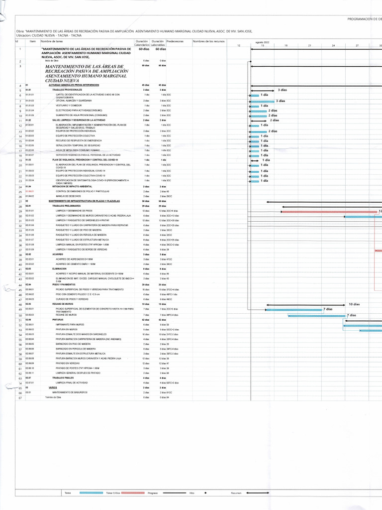 Programacion de Obra - Cronograma Gantt | PDF