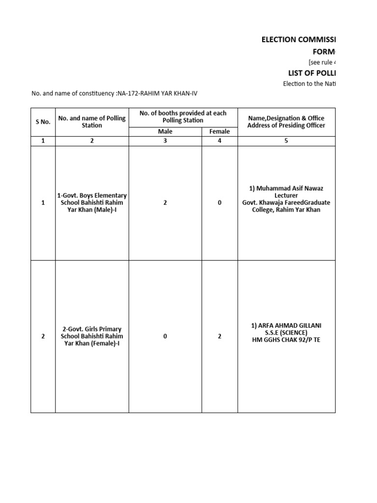 Na 172 Rahim Yar Khan IV From25 | PDF | Schools