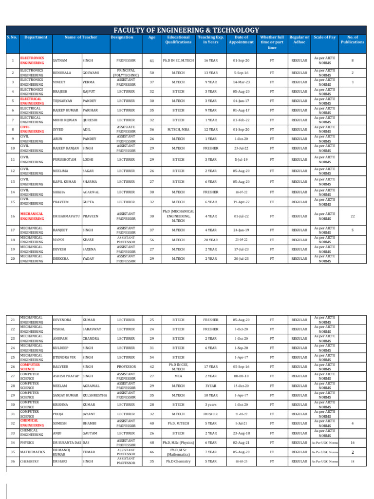 Staff List Combined | PDF
