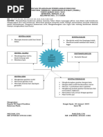 Modul Ajar Tema Air Udara Api | PDF