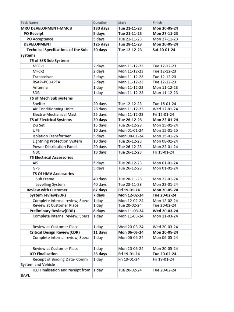 MRU Project Status | PDF