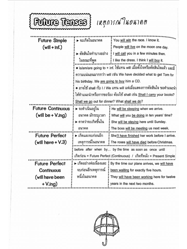 Future Tense Exercises | PDF