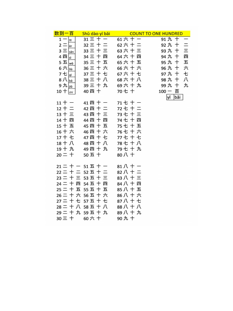 Numbers 1-100 in Chinese | PDF