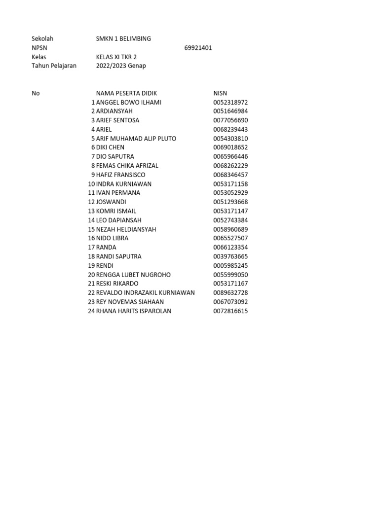 Leger Nilai Akhir Kelas KELAS XI TKR 2 | PDF