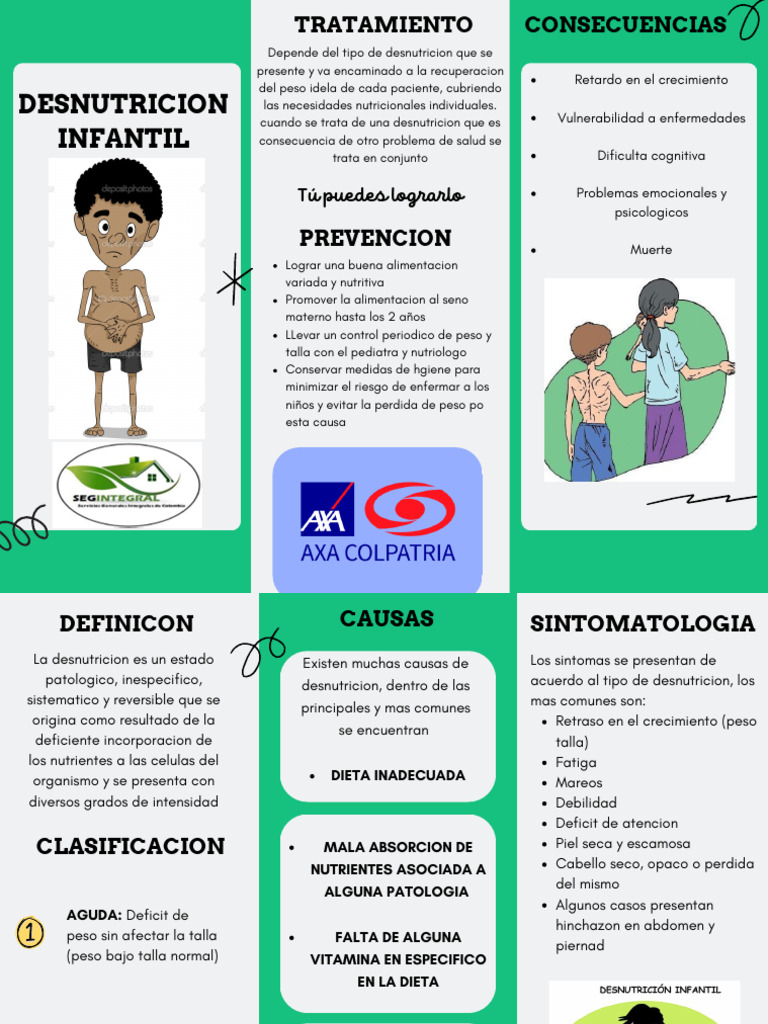 Desnutricion Infantil Pdf Desnutrición Dieta