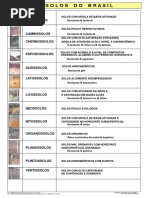 APOSTILA EMBRAPA - Gleissolos | PDF | Solo | Geomorfologia