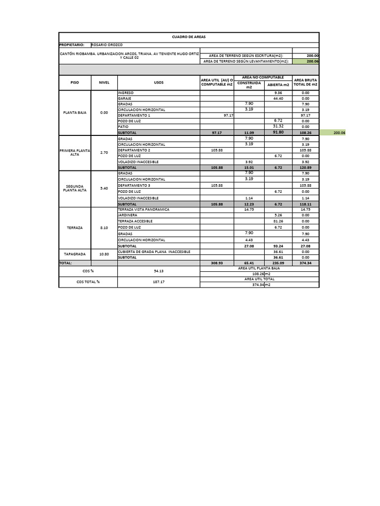 Cuadro de Areas Tipo | PDF