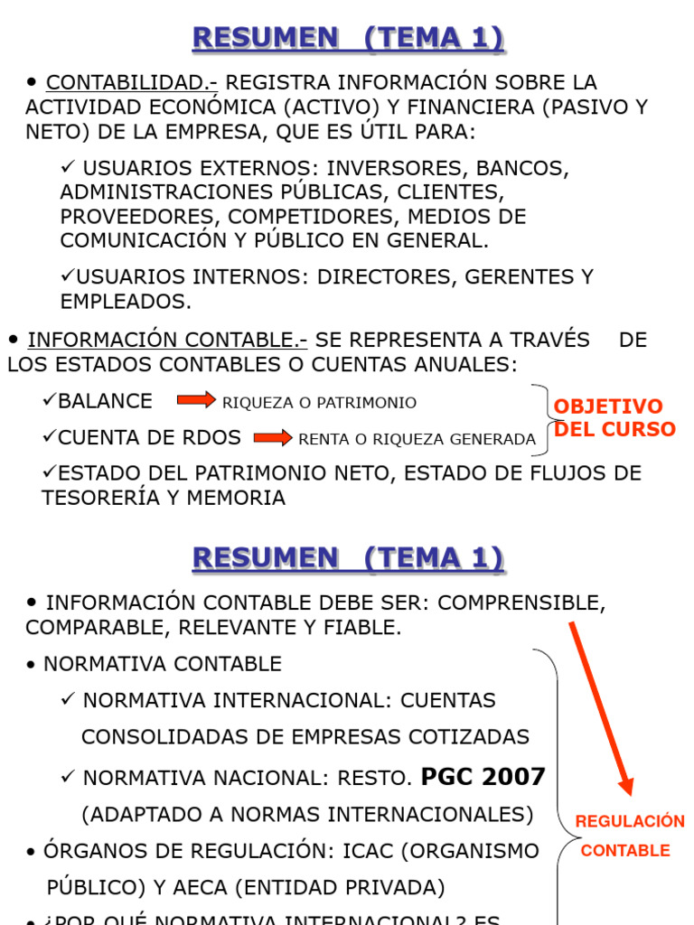 Resumen Tema 1 | PDF