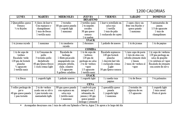 Dieta 1200 Cal | PDF | ensalada | Comida y bebida
