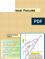 Fatigue Failure Theories:: Soderberg Line, Goodman Line and Gerber's ...