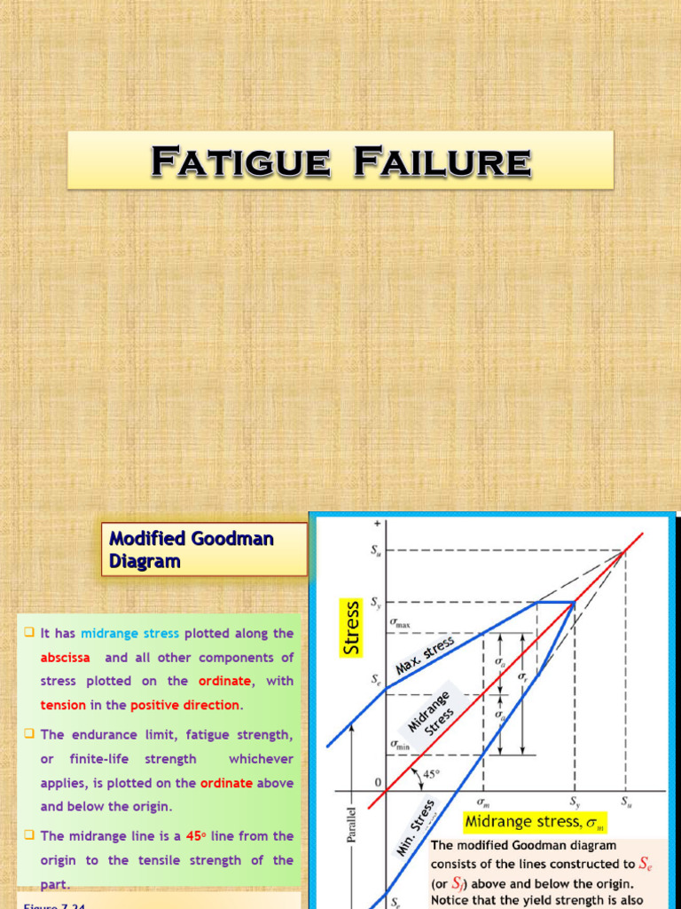 Fatigue F | PDF | Strength Of Materials | Fatigue (Material)