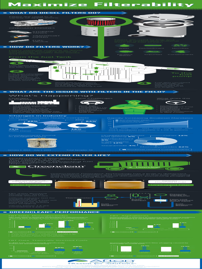 Extending Filter Life Infographic | PDF | Biodiesel | Filtration