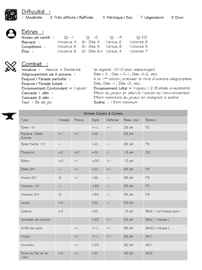 Guide des Armes et Compétences de Combat | PDF