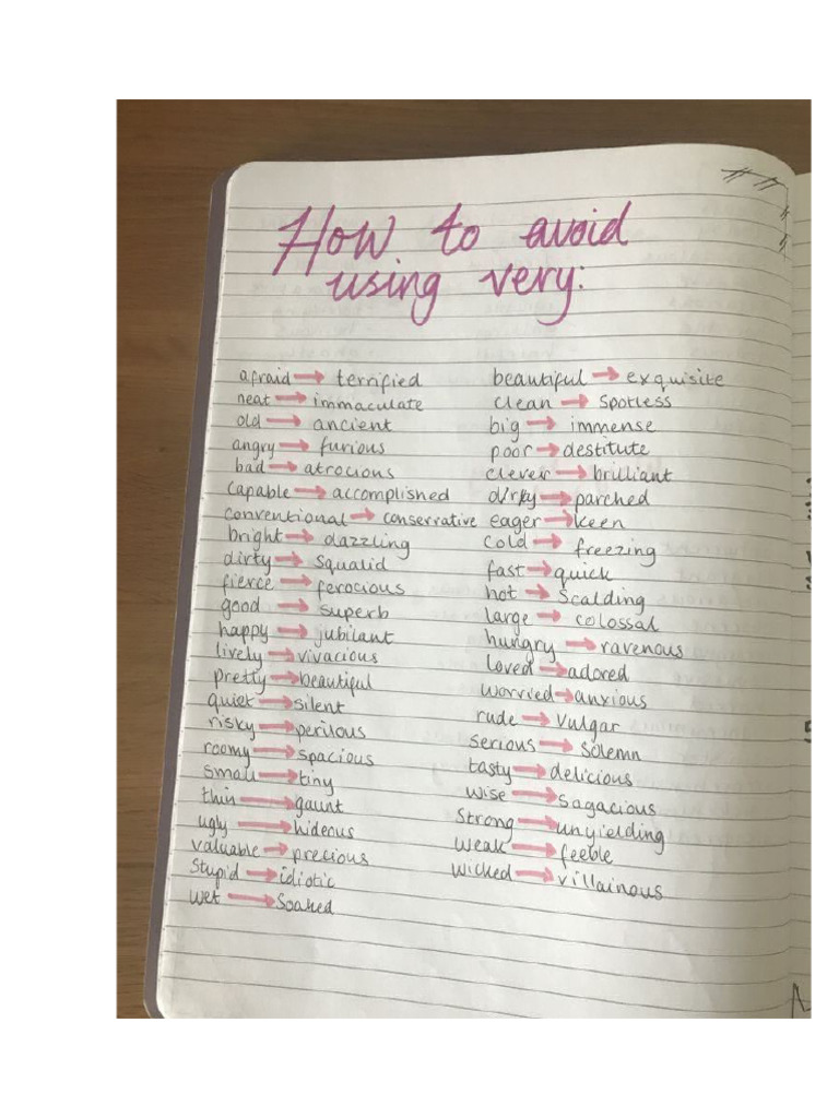 How To Avoide Using Very | PDF