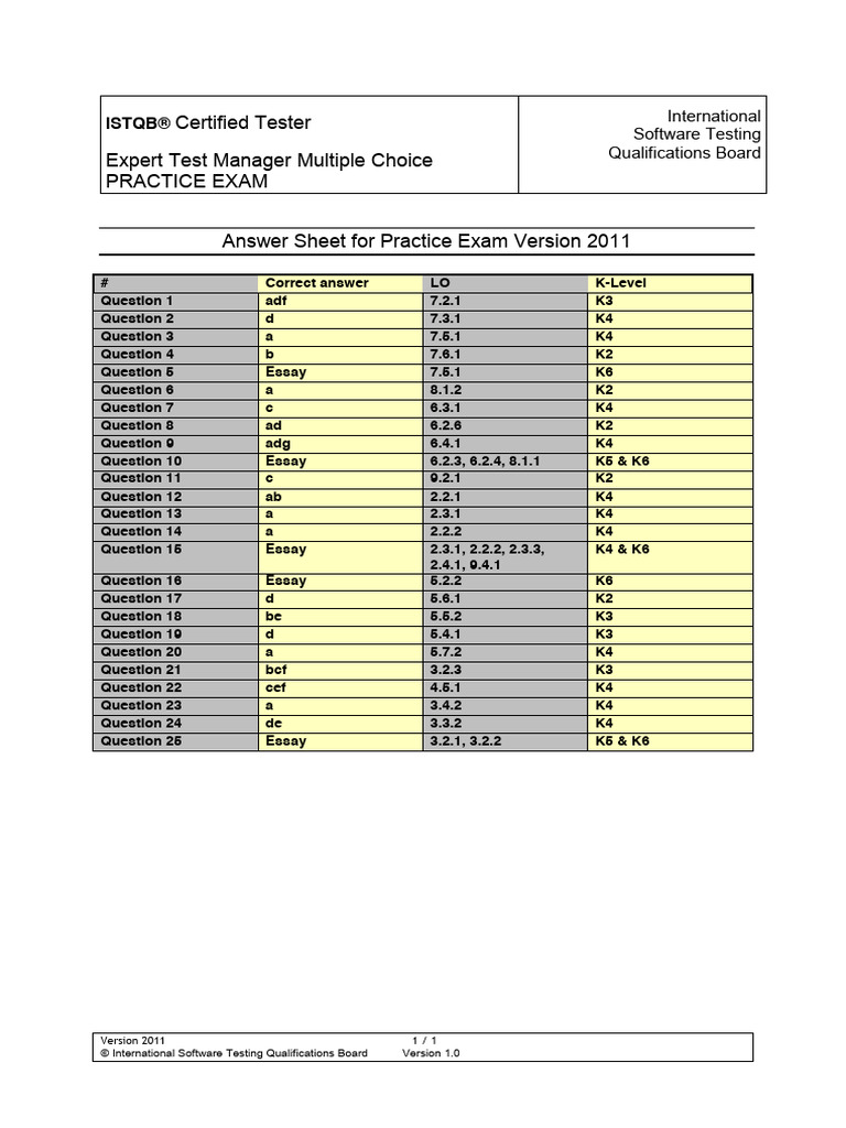 Istqb Ctel TM Answer Sheet For Multiple Choice Practice Exam Paper ... Istqb Ctel TM Answer Sheet For Multiple Choice Practice Exam Paper ...