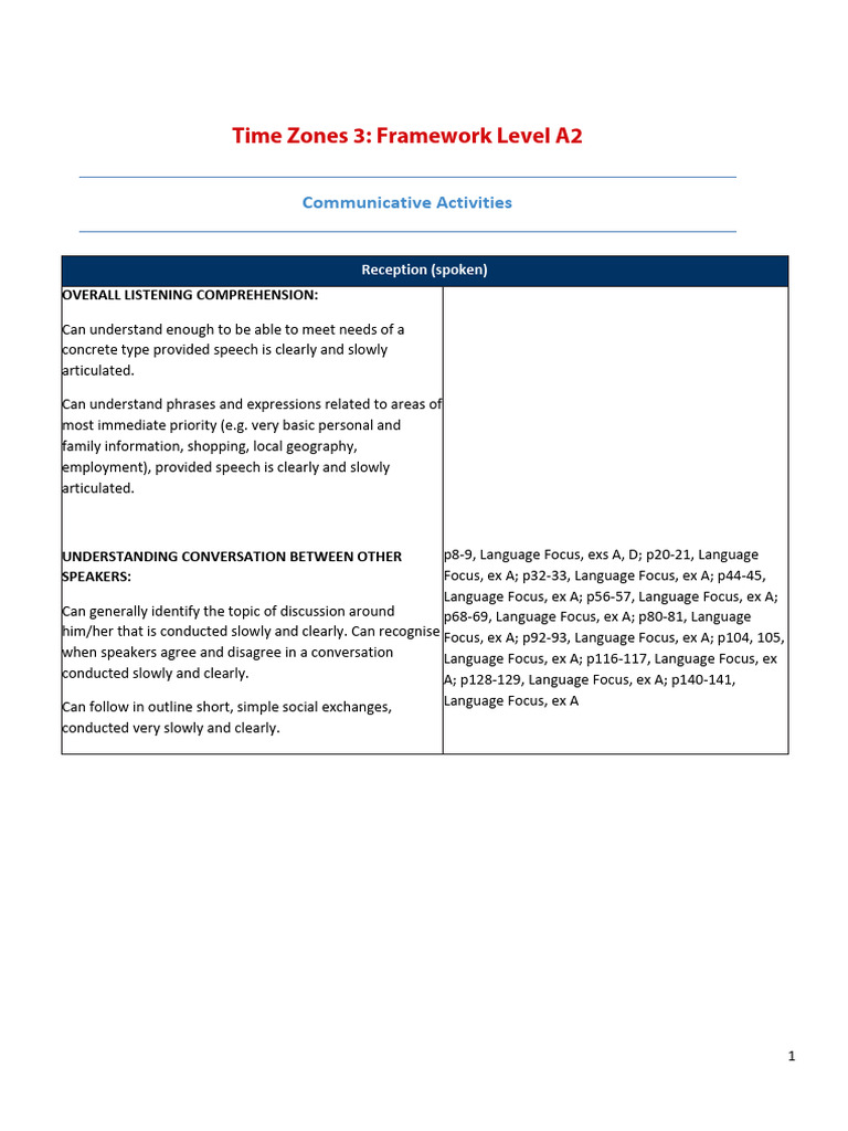 Time Zones 3e sb3 Cefr Correlation | PDF | Reading Comprehension | Word