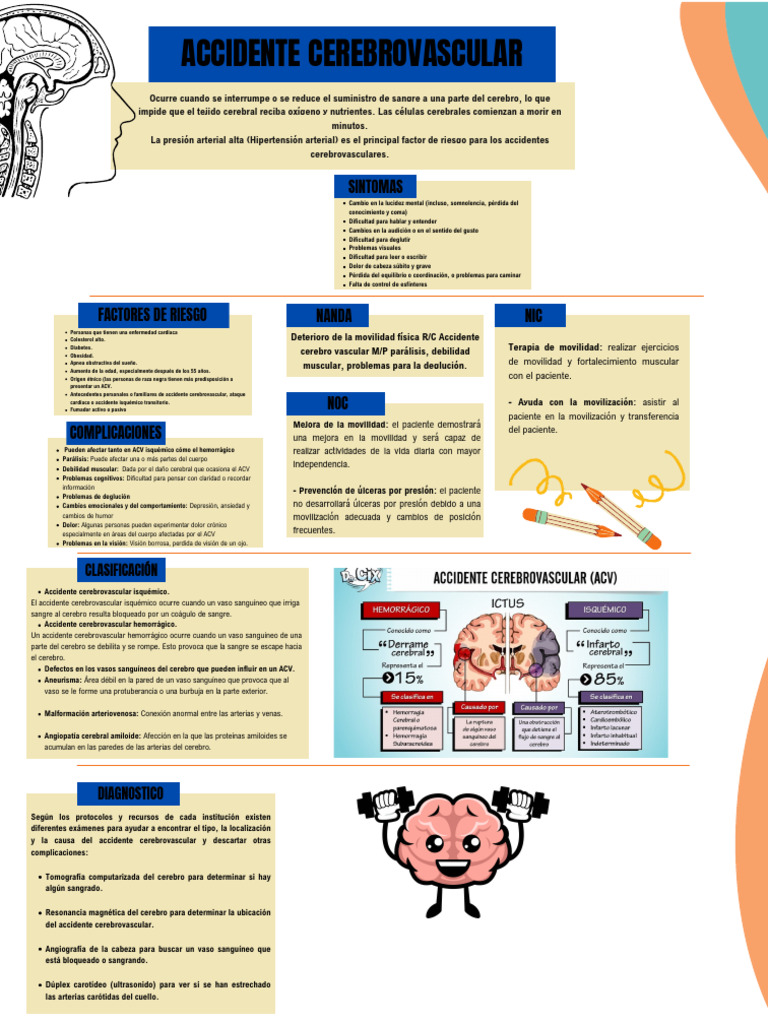 ACV | PDF | Carrera | Isquemia