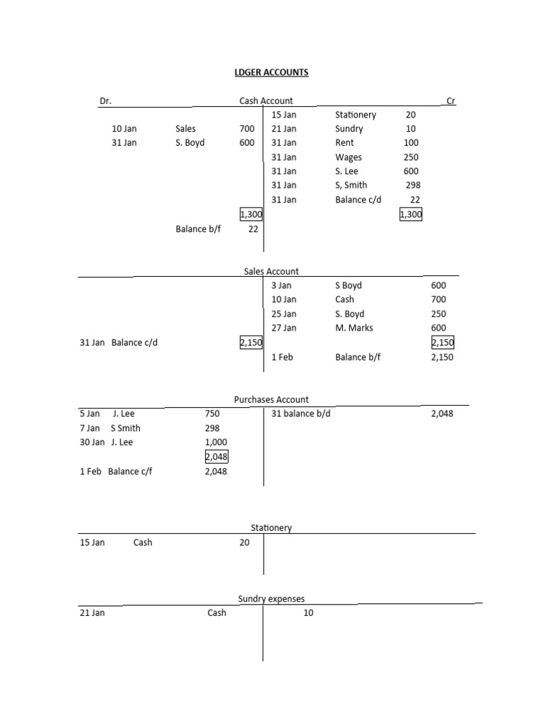 Ledger and Trial Balance Summary | PDF | Debt | Liability (Financial ...