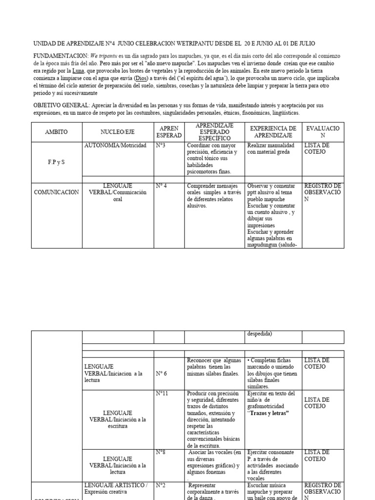 Unidad De Aprendizaje N5 Celebracion Wetripantu 1 2 PDF