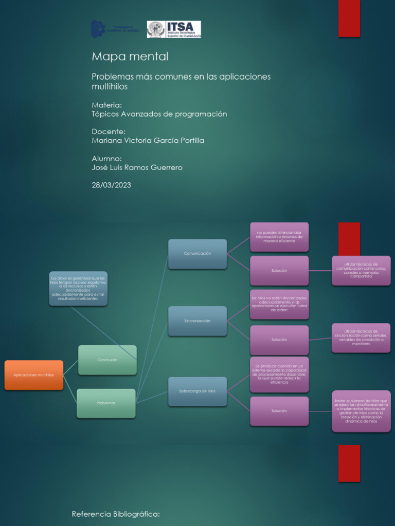 Mapa Mental Act 2 | PDF | Hilo (Computación) | Ingeniería de software